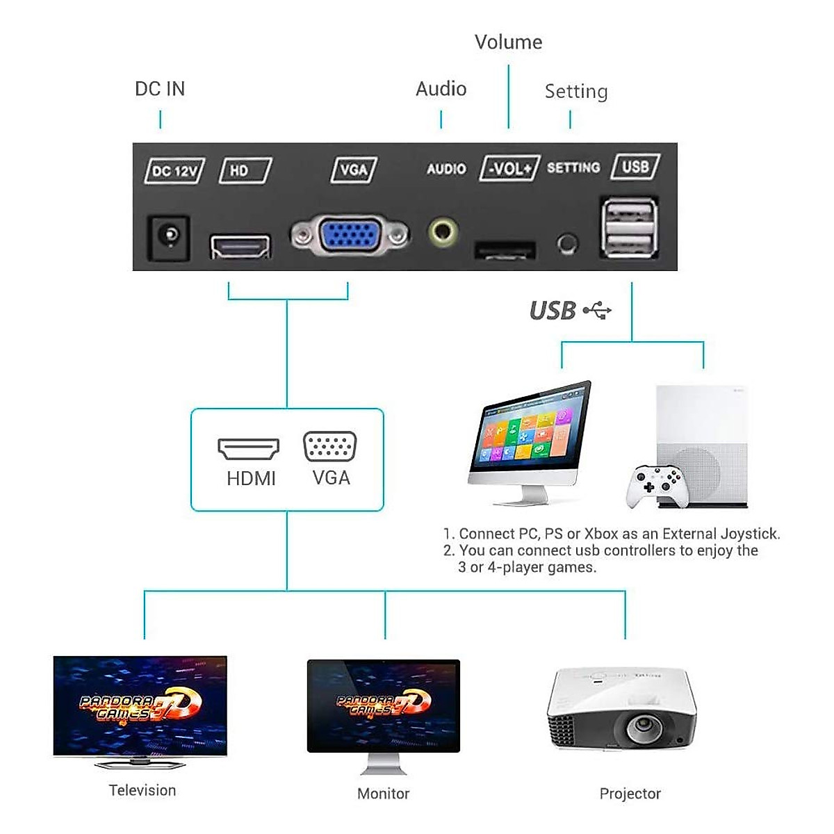 HAAMIIQII Retro Arcade Game Console WiFi, 3D Pandoras Box Built-in 8000 Classic Arcade Games, 1280x720 Full HD Plug and Play Home Video Gaming Machine for TV PC Projector, Up to 4 Players