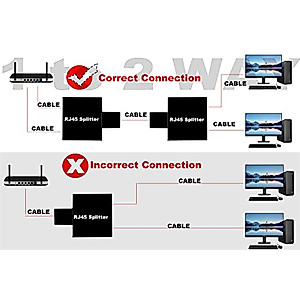 Kewrok 1 Pairs RJ45 Ethernet Splitter, 1 to 2 RJ45 Splitter, 1 Port Female to 2 Ports Female Network LAN Cable Extension Adapter Connector Coupler, Access IPTV Internet Broadband Simultaneity (Black)