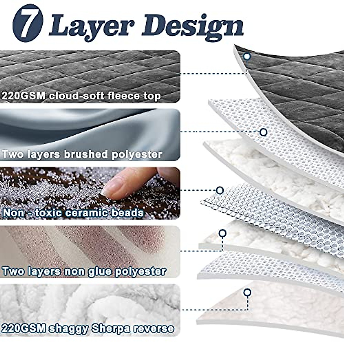 Topblan Sherpa Fleece Weighted Blanket 15lbs, Double Sided with Fuzzy Fleece and Shaggy Sherpa to Help with Better Sleep, 48x72 inches, Grey & White