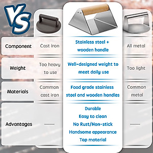 Matchwaves Blackstone Grease Cup Liners for 28 and 36 inch Blackstone Griddle, Bundle with Stainless Steel Burger Smasher for Griddle (20 Grease Catcher Liners and 1 Burger Press)