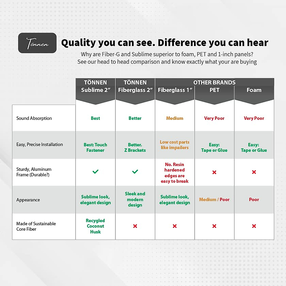 Tönnen Acoustic Panel Black | Fiberglass 2-pack | Professional sound absorbing Panel | Decorative sound proof panel | acoustic wall panel (36x13x2 in) - Black