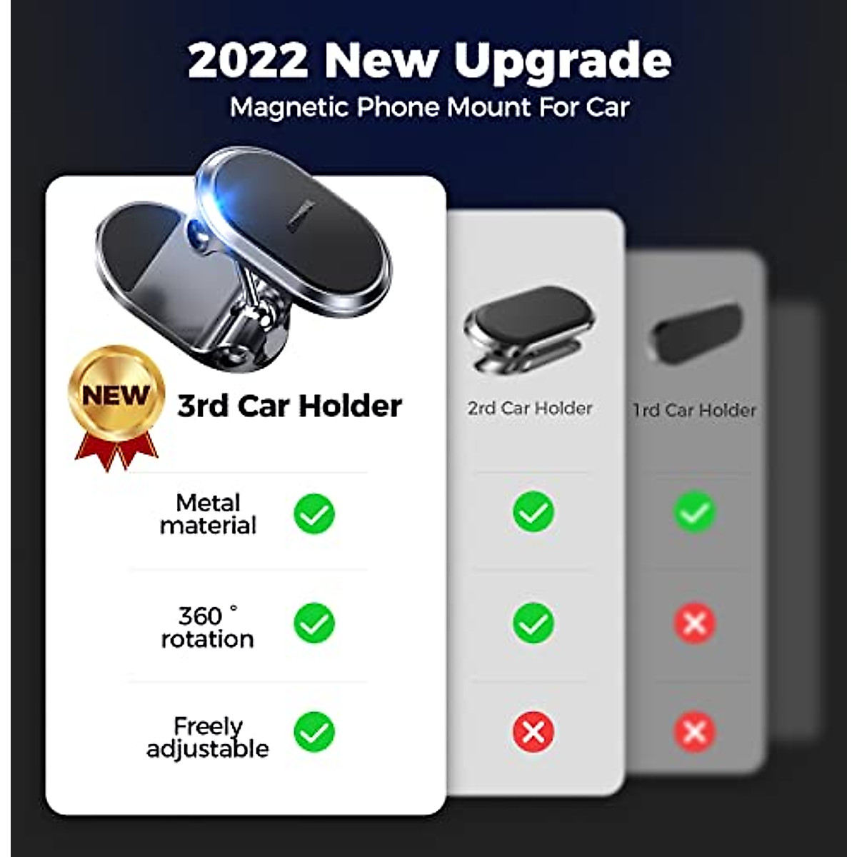 Magnetic Phone Holder for Car Metal Upgrade 6X Magnets Phone Mount Double 360° Rotation Super Sticker Phone Holder Car Mount Easy Install Suitable for Dashboard Screens Compatible with All Phone black