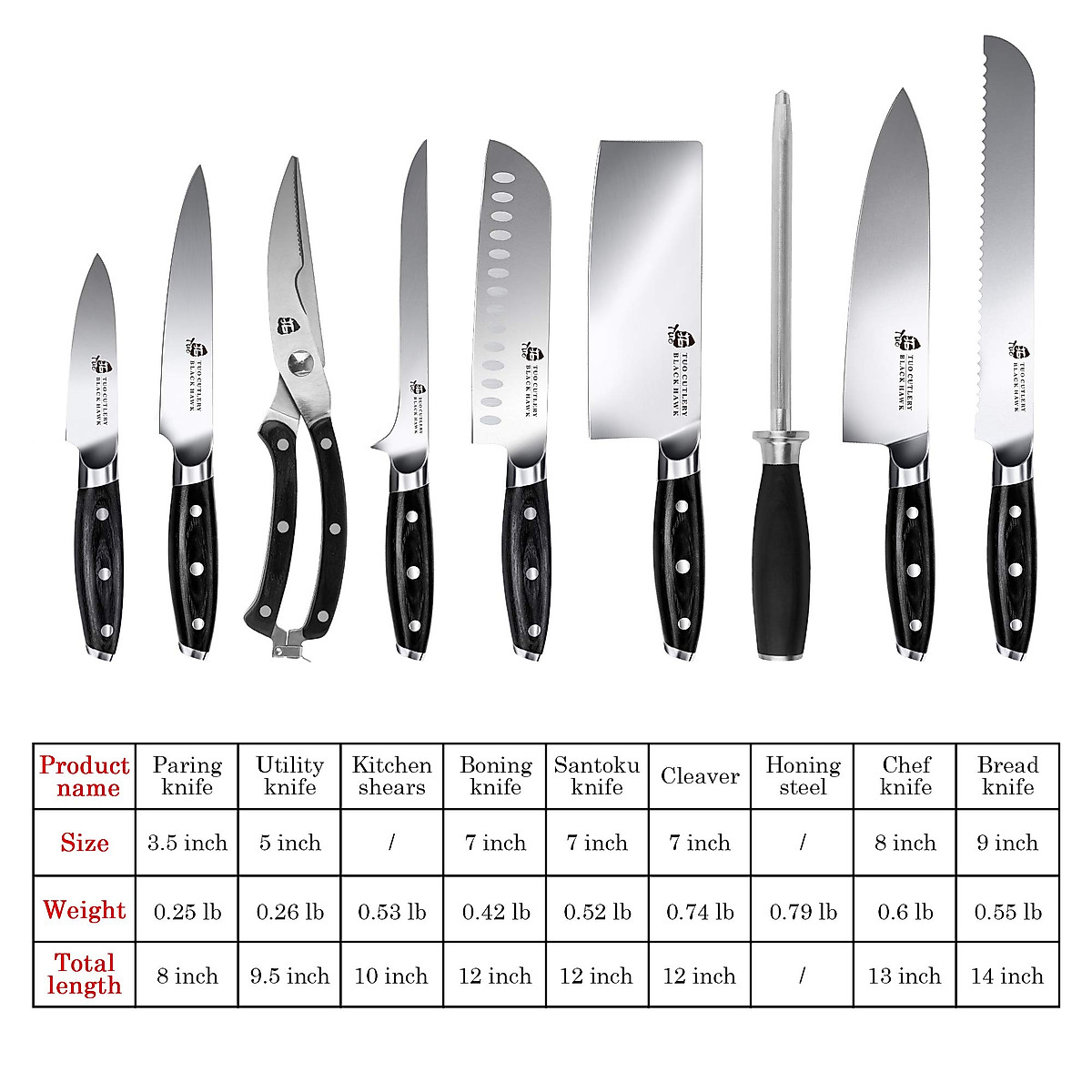 TUO Kitchen Knife Set - 10 Pieces Knife Set with Wooden Block - Premium Forged German Stainless Steel, Ergonomic Pakkawood Handle - Black Hawk Series with Gift Box