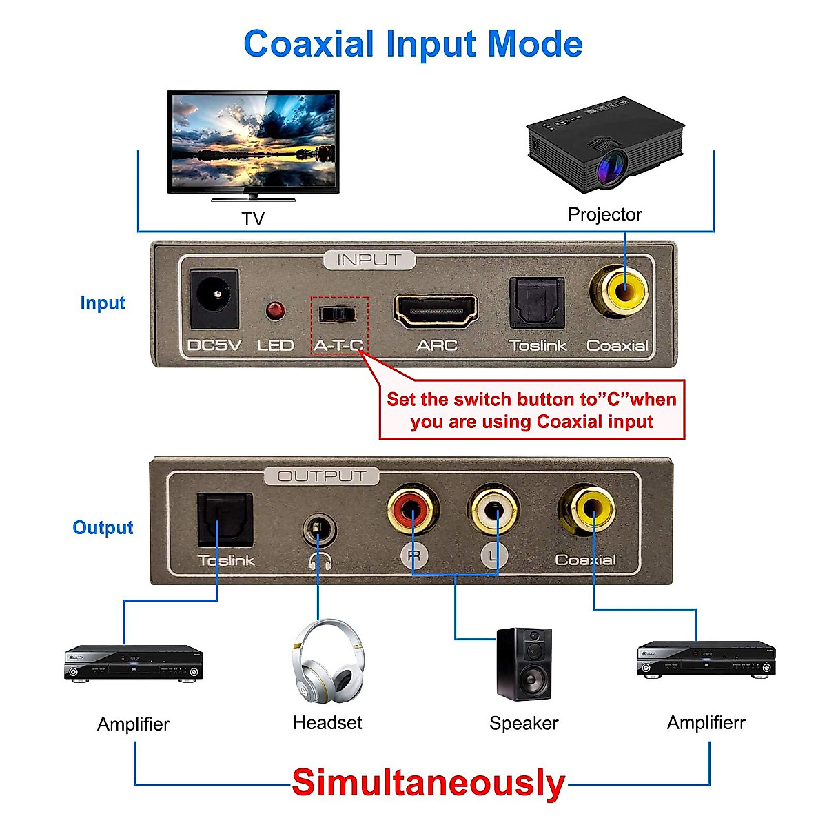 Tohilkel 192KHz Multi Function Audio Converter, HDMI ARC or Toslink (Optical,SPDIF) or Coaxial to 3.5 mm Jack Stereo R/L Toslink (Optical,SPDIF) Coaxial, Support Multi Ports Output Simultaneously