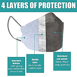 60PCS KF94 Mask, 4 Layers Non-woven KF94 Face Masks 3D Fish Type Protection for Adult Women Men Black+Grey