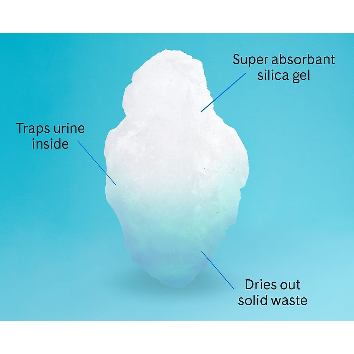 PrettyLitter Health Monitoring Cat Pet Litter (6 lbs), Unscented, Silica Gel, House-cats, Litter