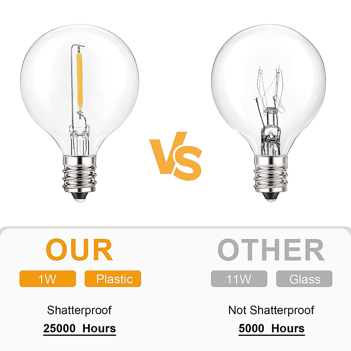 Jslinter 25Pack G40 LED String Light Bulbs Replacement, 1W(11W Equivalent), 60LM, 2200K Warm White, Shatterproof, E12 Screw Base, Vintage Edison Bulbs for Patio Garden