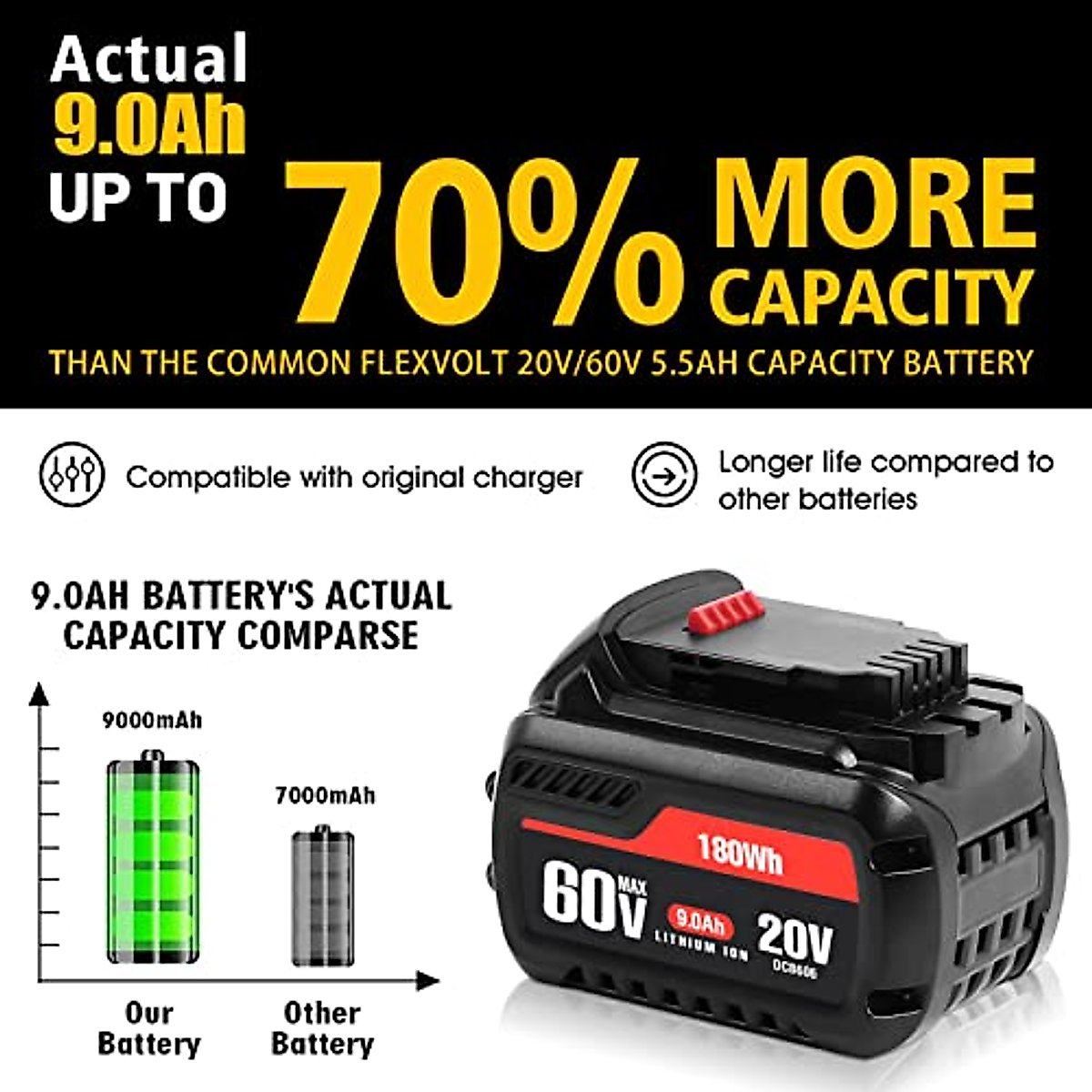 CaliHutt 【Upgrade】 20V/60V/120V MAX 9.0Ah Replacement Battery for Flexvolt MAX DCB606 DCB612 DCB606-2 DCB609-2 DCB204 DCB206 Cordless Power Tools Lithium-ion Battery