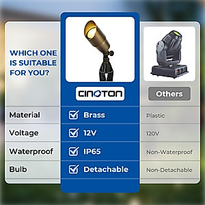 CINOTON 4-Pack Brass Landscape Spotlights Outdoor, Low Voltage LED Landscape Lighting Pathway, Waterproof Spotlight for Yard, Tree, Garden