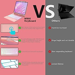 Keyboard Case for iPad Air 13 inch (M2) 2024, Touch iPad 12.9 inch 4th 3rd Generation Case with Keyboard 2020/2018,7 Colors Backlits Keyboard with Trackpad,Magic 360° Rotatable,Pencil Holder-Rose Gold
