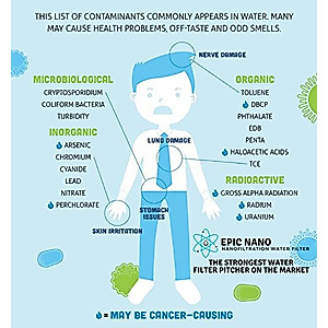 Epic Water Filters REPLACEMENT FILTER for Epic Nano Water Filter Pitcher or Dispenser. Nanofiltration Removes Bacteria, Virus, Cyst, Lead, Chromium 6, PFOS, PFOA, Heavy Metals, Pesticides,