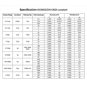 Huwazine Micropipette 1-5ml, Adjustable Pipettor for Laboratory, Single Channel Lab Pipette,Half-Autoclavable 1000-5000ul