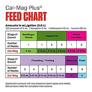 Botanicare Cal-Mag Plus, A Calcium, Magnesium, And Iron Plant Supplement, Corrects Common Plant Deficiencies, Add To Water Or Use As A Spray, 2-0-0 NPK, 5 Gallon