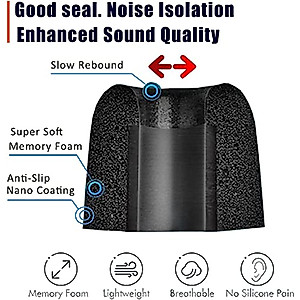 BLLQ Memory Foam Ear Tips Compatible with Sony WF-1000XM5 Replacement Ear Tips, Perfect Noise Cancellation, Fit in Case, S/M/L 6 Pairs Foam Tips Black (Foam XM5B6P)