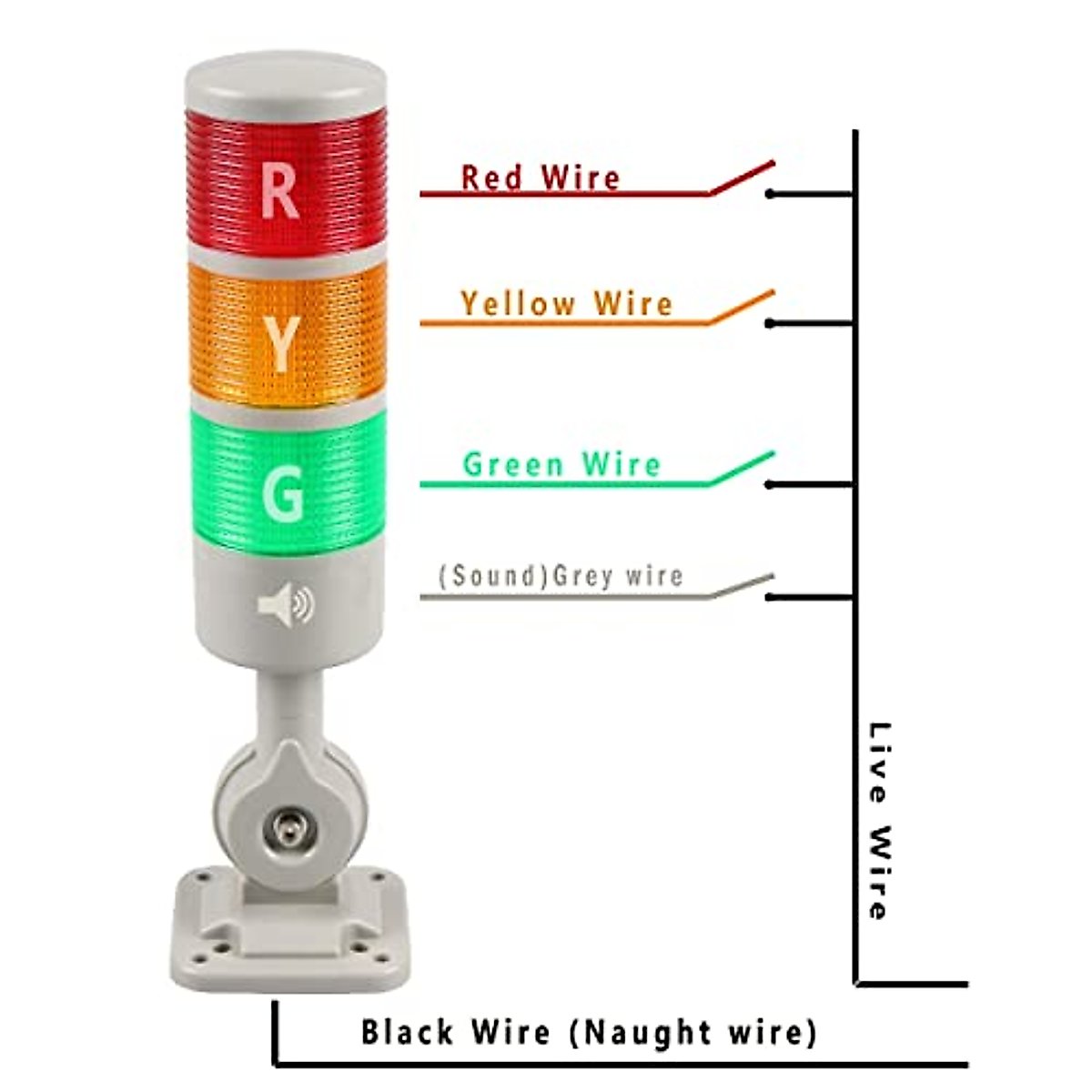 LUBAN Led Signal Tower Stack Lights, Industrial Signal Warning Lights, Column Tower Lamp Andon Lights with Rotatable Base, Steady/Flashing Light Switchable,12V 24V DC(3-Layer, no Buzzer)