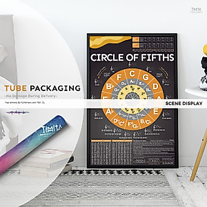 Circle of Fifths Poster Chart for Guitar Piano Keyboard, Circle of Fifths Wheel Music Theory Poster for Beginner and Teachers, Circle of Fifths Chord Chart Poster Printed Waterproof Paper