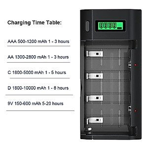 Palowextra Premium Rechargeable D Cell Batteries with Charger, 6 Pack 1.2v NiMH D Size Batteries with Universal Battery Charger for AA AAA 9V D C Rechargeable Batterie (D Size)