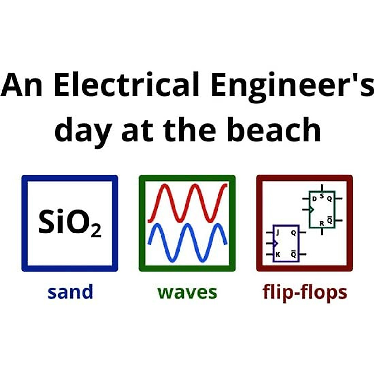 CafePress An Electrical Engineers Day At The Beach Mug Ceramic Coffee Mug, Tea Cup 11 oz