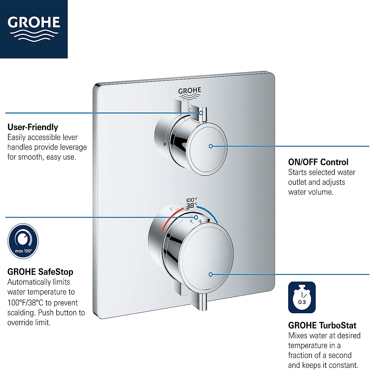 GROHE 24110000 Grohtherm Single Function 2-Handle Thermostatic Trim, Starlight Chrome