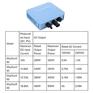 Grid Tie Inverter, DC PV Input MPPT Pure Sine Micro Inverter, WiFi or Mobile APP Monitor, Automatic Power Lock, 120V Waterproof Solar Panel Inverter with Integrated AC Output