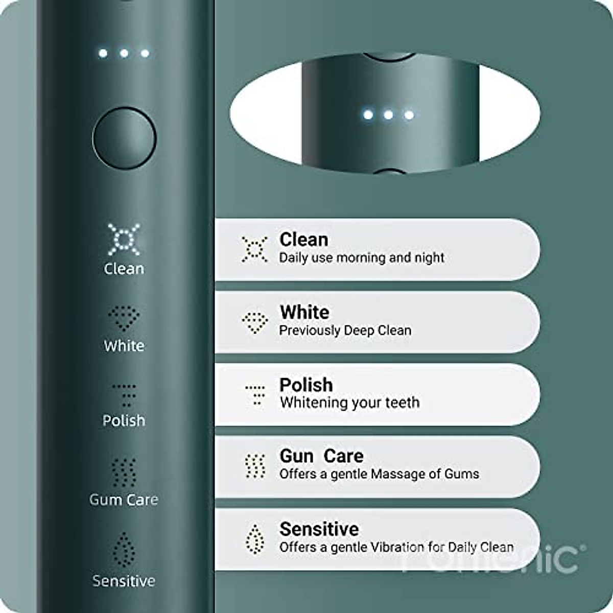 Hyslor Electric Toothbrush, Sonic Electric Toothbrush for Adult, 330 Days on Single Charge, 5 Modes 3 Intensity Levels, Pressure Sensor, 2 Minute Timer, 30 Second Interval, Smart Memory Mode