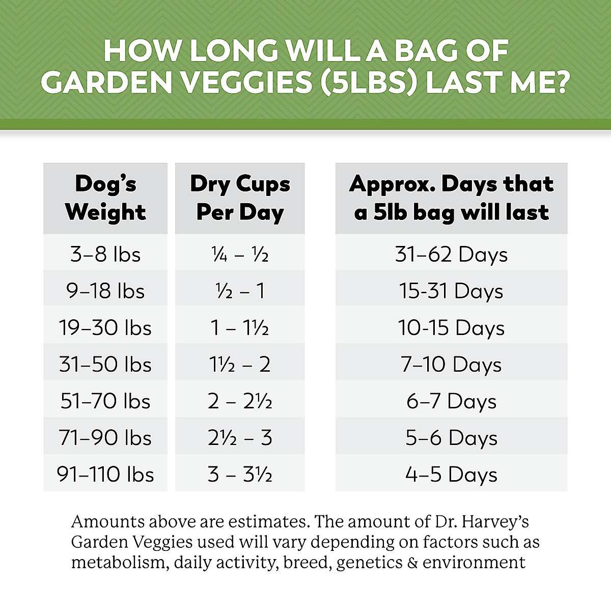 Dr. Harvey's Beef & Garden Veggies Dog Food, Human Grade Whole-Grain Dehydrated Dog Food with Freeze-Dried Beef (5.5 Ounces, Trial Size)
