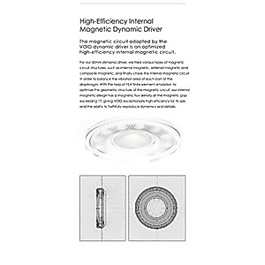 Moondrop Void 50mm High-Performance Dynamic Driver Dual 3.5mm Connector Composite Diaphragm Open-Back Monitor Headphone