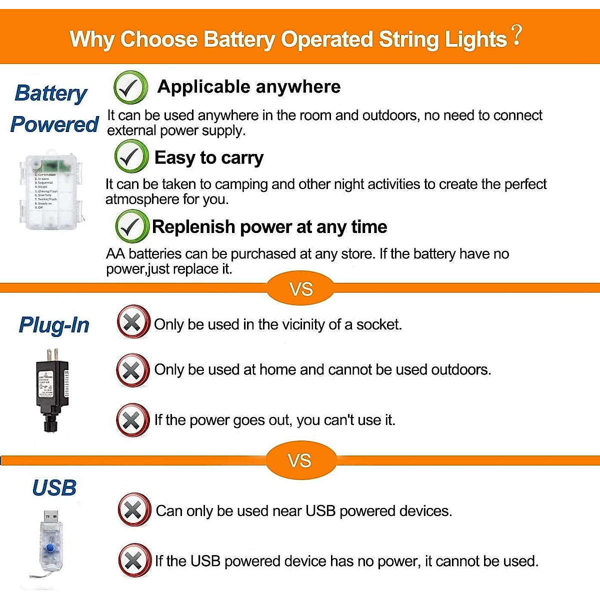 Bebrant LED Rope Lights Battery Operated String Lights-40Ft 120 LEDs 8 Modes Outdoor Waterproof Fairy Lights Dimmable/Timer with Remote for Camping Party Garden Holiday Decoration