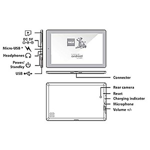 RCA 2018 Newest Premium High Performance Galileo 11.5" 2-in-1 Touchscreen Tablet PC Intel Quad-Core Processor 1GB RAM 32GB Hard Drive Webcam WiFi Bluetooth Android 6.0-Blue
