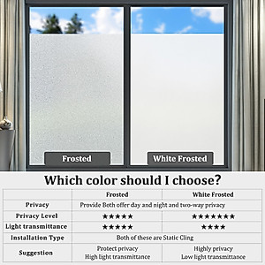 Coavas Window Privacy Film Frosted Window Glass Film Non-Adhesive Removable Bathroom Window Coverings Day and Night Privacy Heat UV Blocking Window Film for Home Office 35.4x78.7