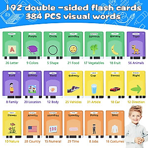 Toddler Toys for 1 2 3 4 5 Year Old Boys and Girls, Autism Sensory Toys for Autistic Children, Learning Montessori Toys, Speech Therapy Toys, 348 Sight Words Talking Flash Cards, Kids Birthdays Gifts