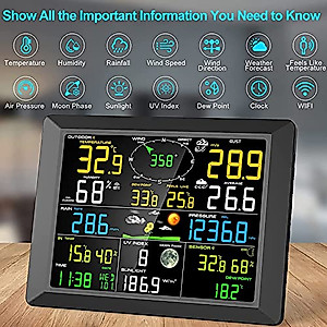 WUIO Weather Station, Weather Forecast, Weather Underground+Weather Cloud+Outdoor ​Senso