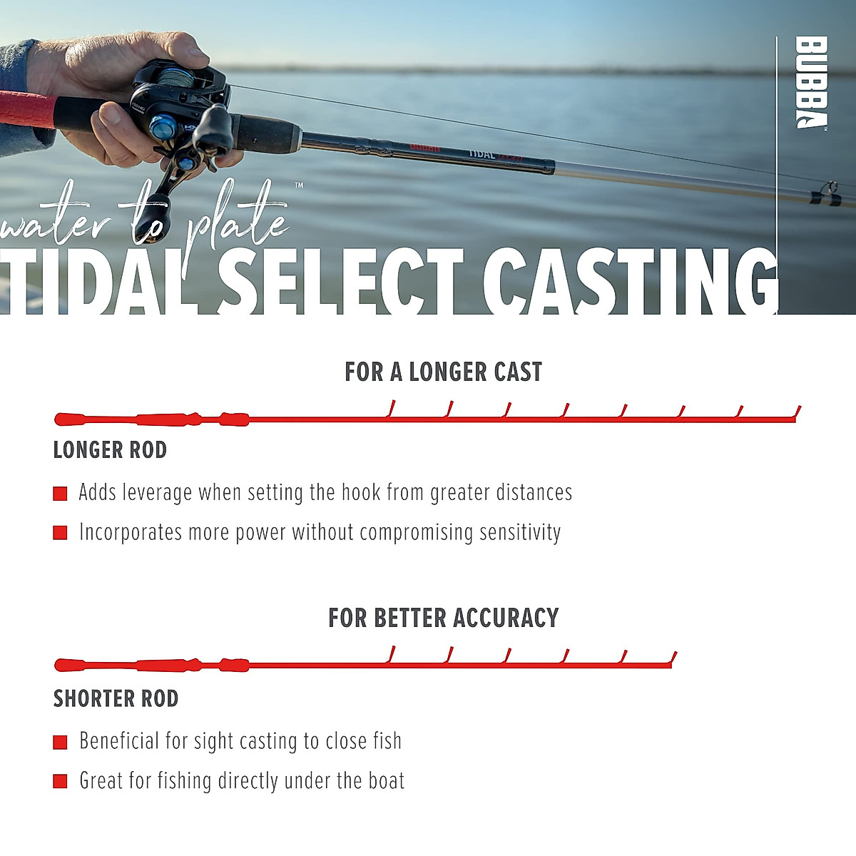 BUBBA TS701MF-C Tidal Select Casting Rod