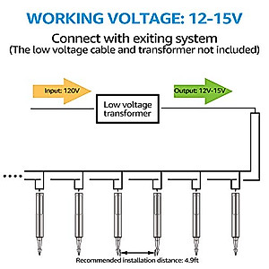 LEONLITE 12-Pack Low Voltage Landscape Lights, Unique Lighting Effects LED 172LM 3W 12-15V AC/DC, IP65, Aluminum Outdoor Driveway/Pathway Light, 3000K Warm White, Black Finish