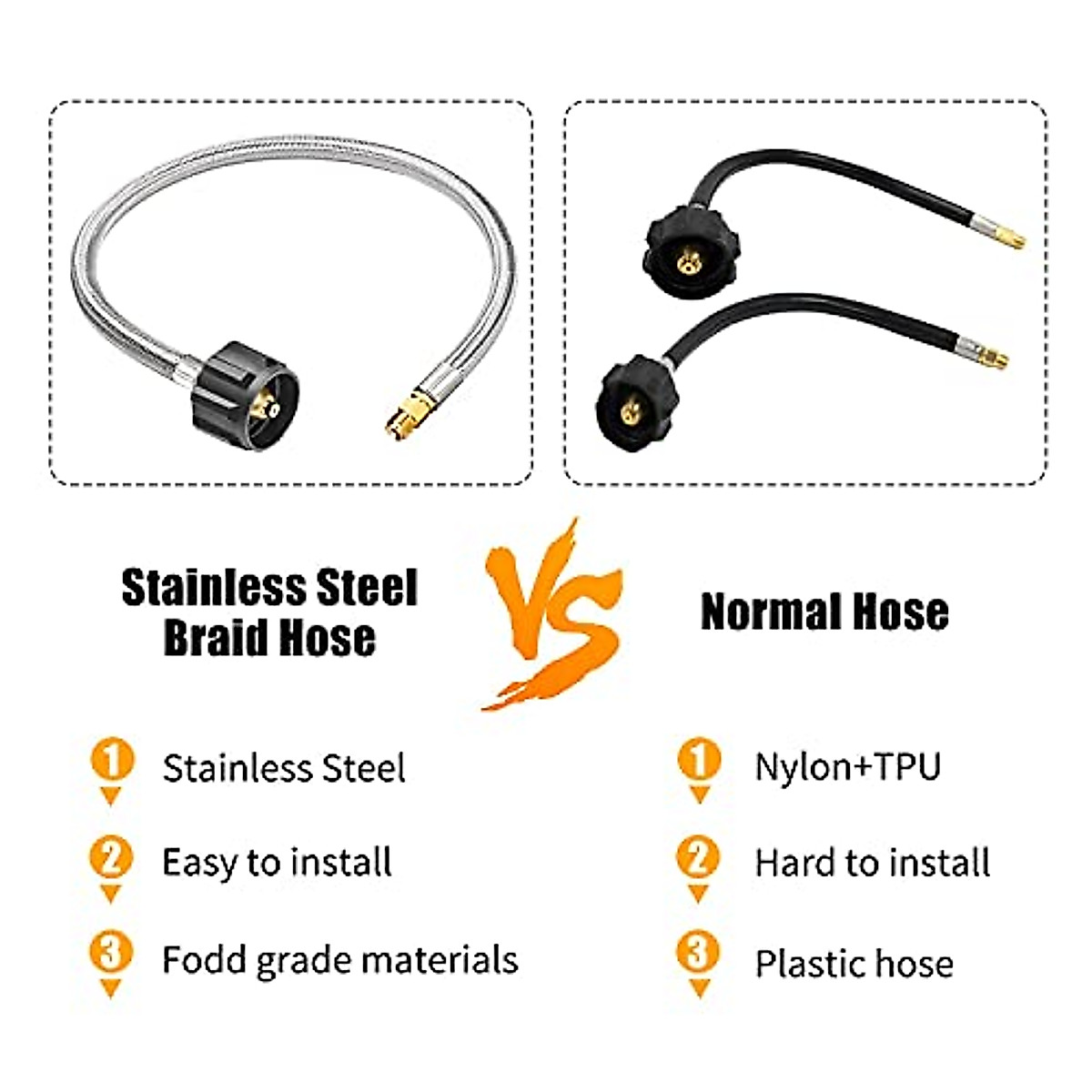 Startool 15 Inch RV Propane Hose, Camper Gas Line Replacement, 1/4-Inch Inverted Male Flare x QCC-1, 2 Pack