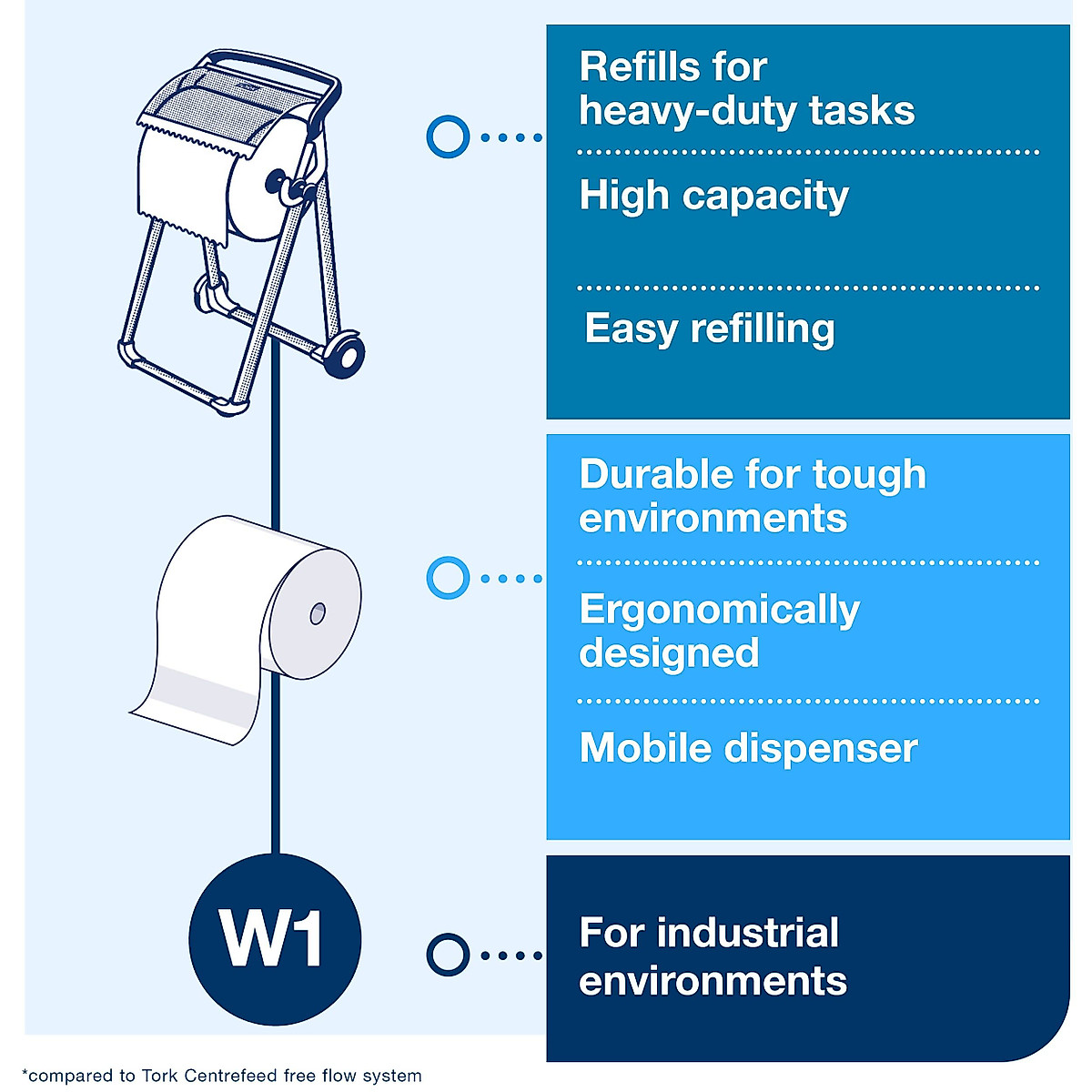Tork Industrial Floor Stand Paper Towel Roll Dispenser Red W1, Mobile, 6520281