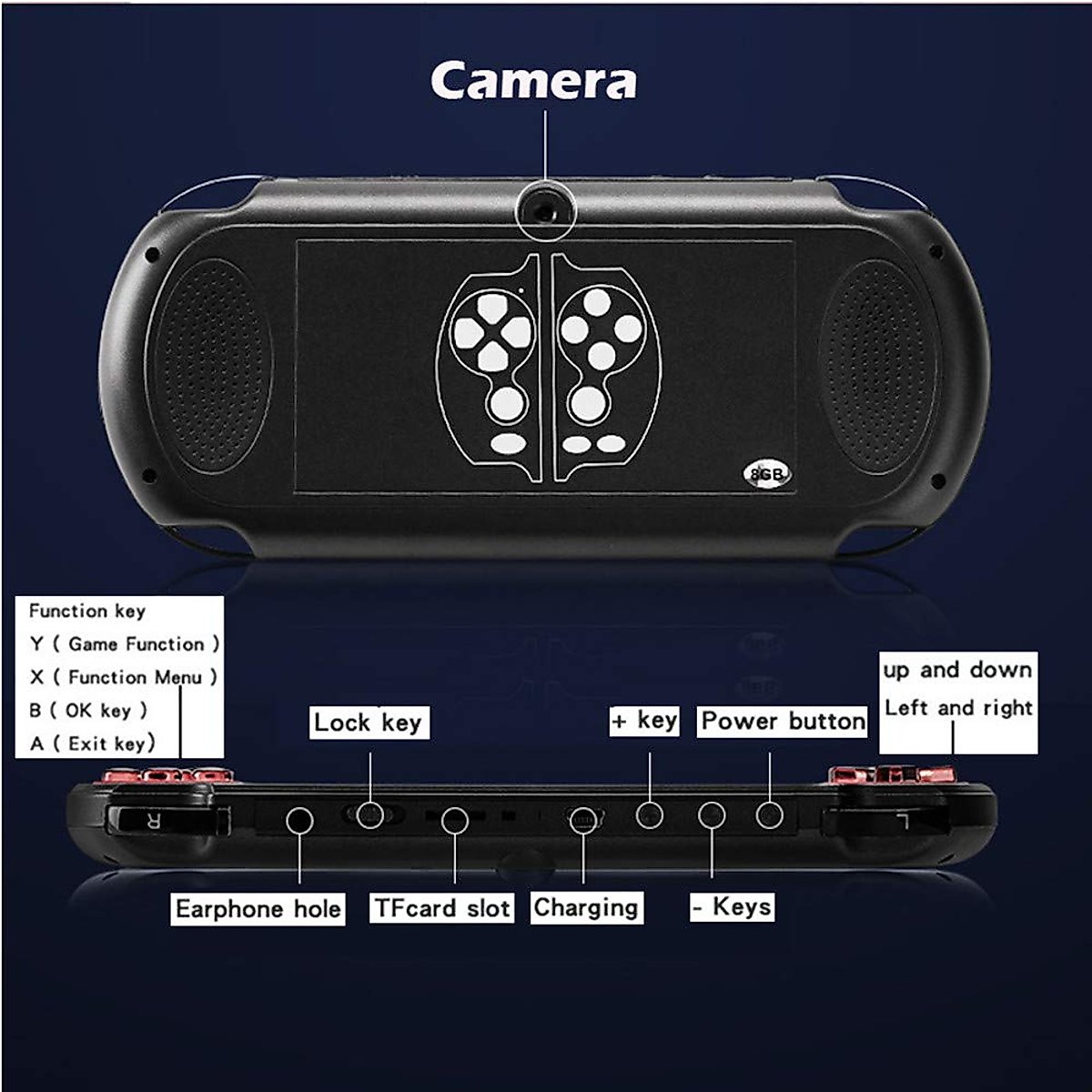 X7 PLUS Handheld Game Console 5.1-inch Dual Joystick Game Console 8GB Built-in 1000 Games Support 32/64/128-bit Video Game Console ( Blue+Red）