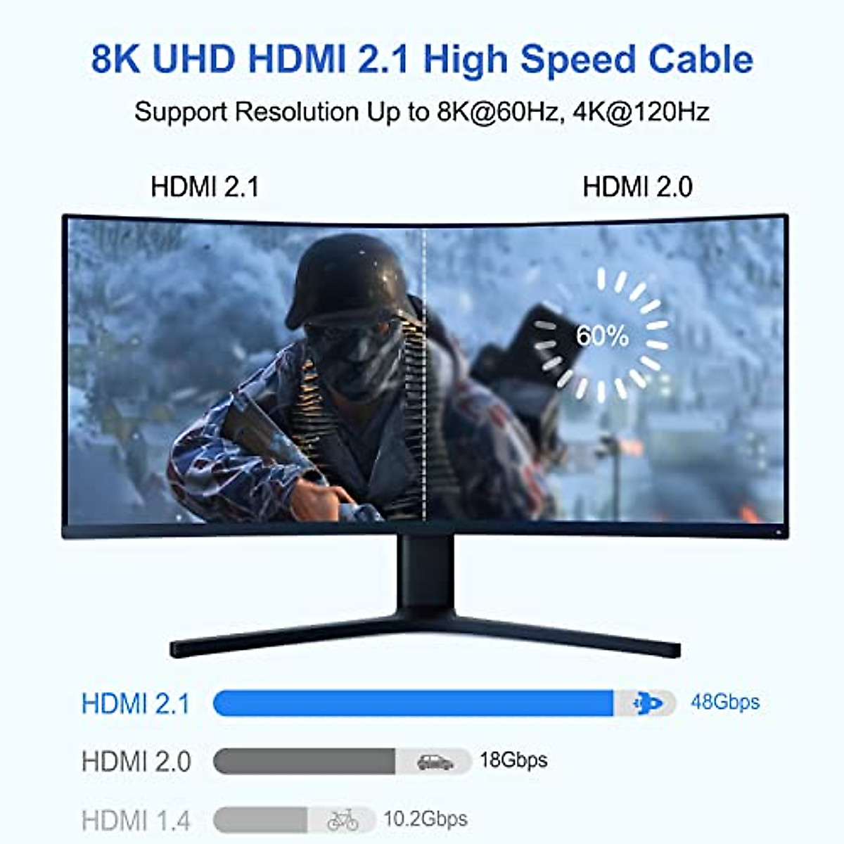 8K HDMI Cable 1 Feet 2-Pack, Short HDMI to HDMI Cable Ultra High Speed HDMI 2.1 Cord (Supports 8K@60Hz, 4K@120Hz, 2K, 1080P, eARC, HDR, 3D) Compatible for Laptop, PC, Monitor, HDTV, PS4/5 and More