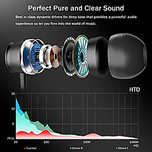 Gsangoo USB C Headphones with Microphone for Samsung Galaxy S22 S23 Ultra A53 S21 S20 FE Earbuds in-Ear Stereo Noise Isolation Wired Type C Earphones for Google Pixel 7 Pro 6a iPad Pro OnePlus 10 Pro