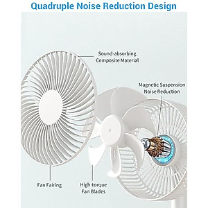 KASYDoFF Portable Desk Fan, 8-Inch USB Battery Operated Fan with 4 Speeds Strong Airflow, Foldable Personal Fan for Bedroom, Small Travel Fan for Outdoor