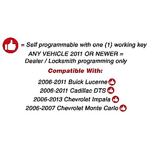 KeylessOption Keyless Entry Remote Control Car Key Fob Replacement for 15912859