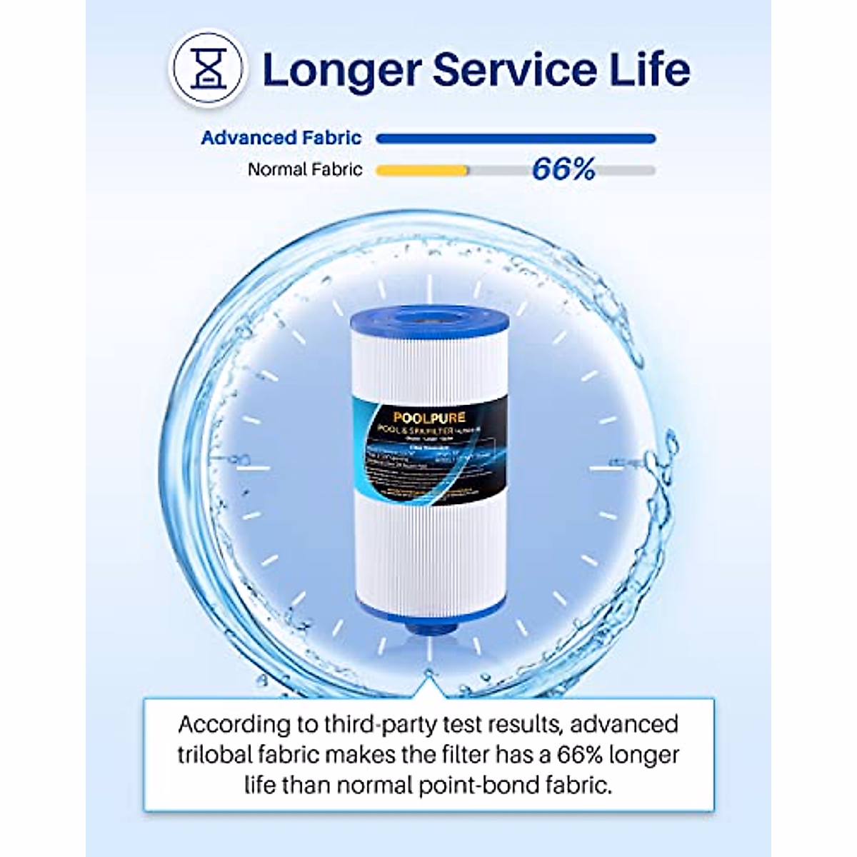 POOLPURE Replacement Filter for PFF50P4, Unicel 5CH-45, Filbur FC-2401, Baleen AK-90108, Legend 090164055428, PFF50 W/PAD, PFF50-PAD4, PFF50P, SD-00363, 45 sqft Filter Cartridge