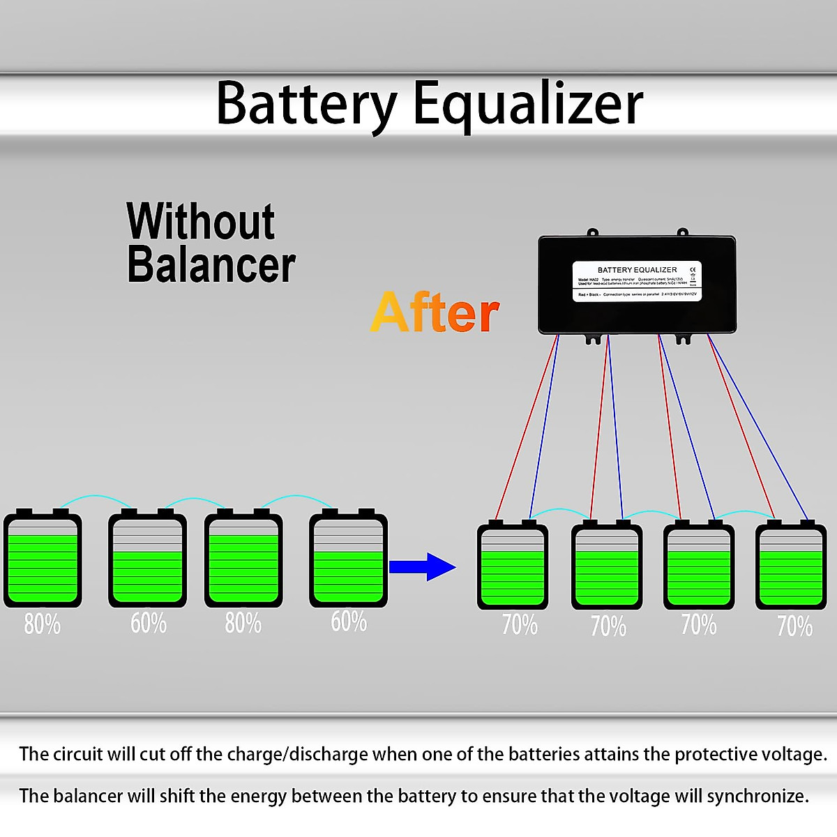 iSunergy Battery Equalizer 48V - Max 4 x 12V Battery Voltage Balancer for Gel Flood AGM Lead Acid Lithium Battery (HA02 Balancer)