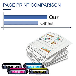 ALUMUINK Compatible TN227 TN-227 Toner Cartridge Replacement for Brother MFC-L3710CW L3770CDW L3750CDW HL-3210CW 3290CDW DCP-L3550CDW Printer (2 Black, 1 Cyan, 1 Magenta, 1 Yellow, 5 Pack)