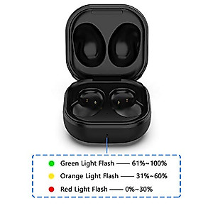 Rinetics Charging Case Replacement Compatible with Galaxy Buds Live, Charger Case for Samsung Galaxy Buds Live SM-R180(Wired Charging Only, Earbuds not Included, Black Color)