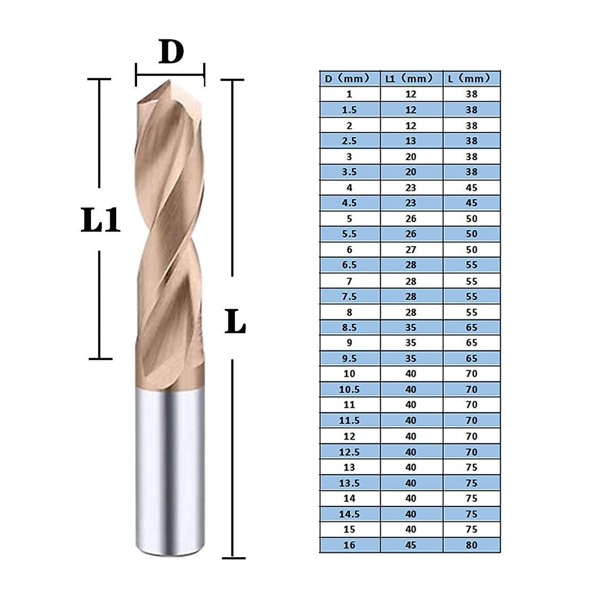 VIEUE Drill Bits Coated Solid Carbide Drills for CNC Machining Centers Carbide Drills 1.0-20mm Metalworking Drills (Color : 5pcs, Hole Diameter : 9.5x35x65)