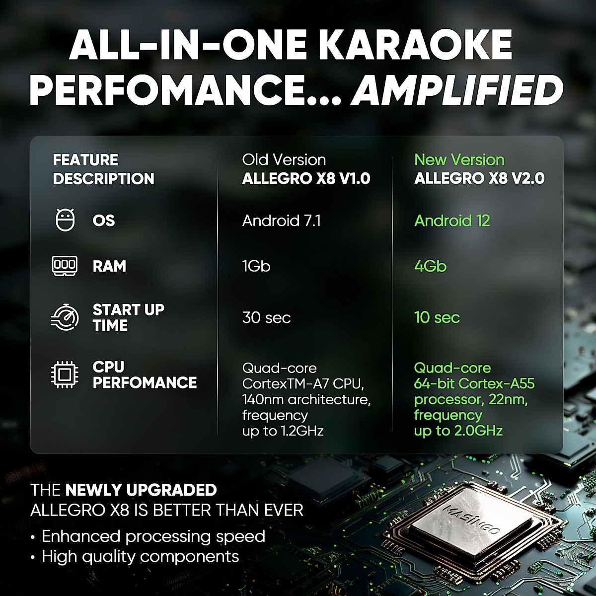 Professional Karaoke Machine with Lyrics Display Screen for Adults, 2 Wireless Microphones, LED Lights, Bluetooth Portable PA Speaker System with Upgraded Built in 15" Tablet & WiFi, Allegro X8 2.0