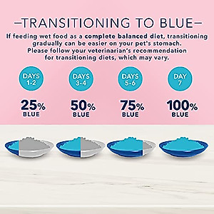 Blue Buffalo True Solutions Blissful Belly Natural Digestive Care Adult Wet Cat Food, Chicken 3-oz cans (Pack of 24)