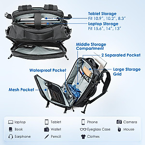 SANWA 15.6-inch Laptop Computer Backpack with USB Charging Port, Water Resistant, Anti Theft Business Briefcases, Shoulder Bag Handbag, Compatible with MacBook Dell Notebook, School, for Men/Women