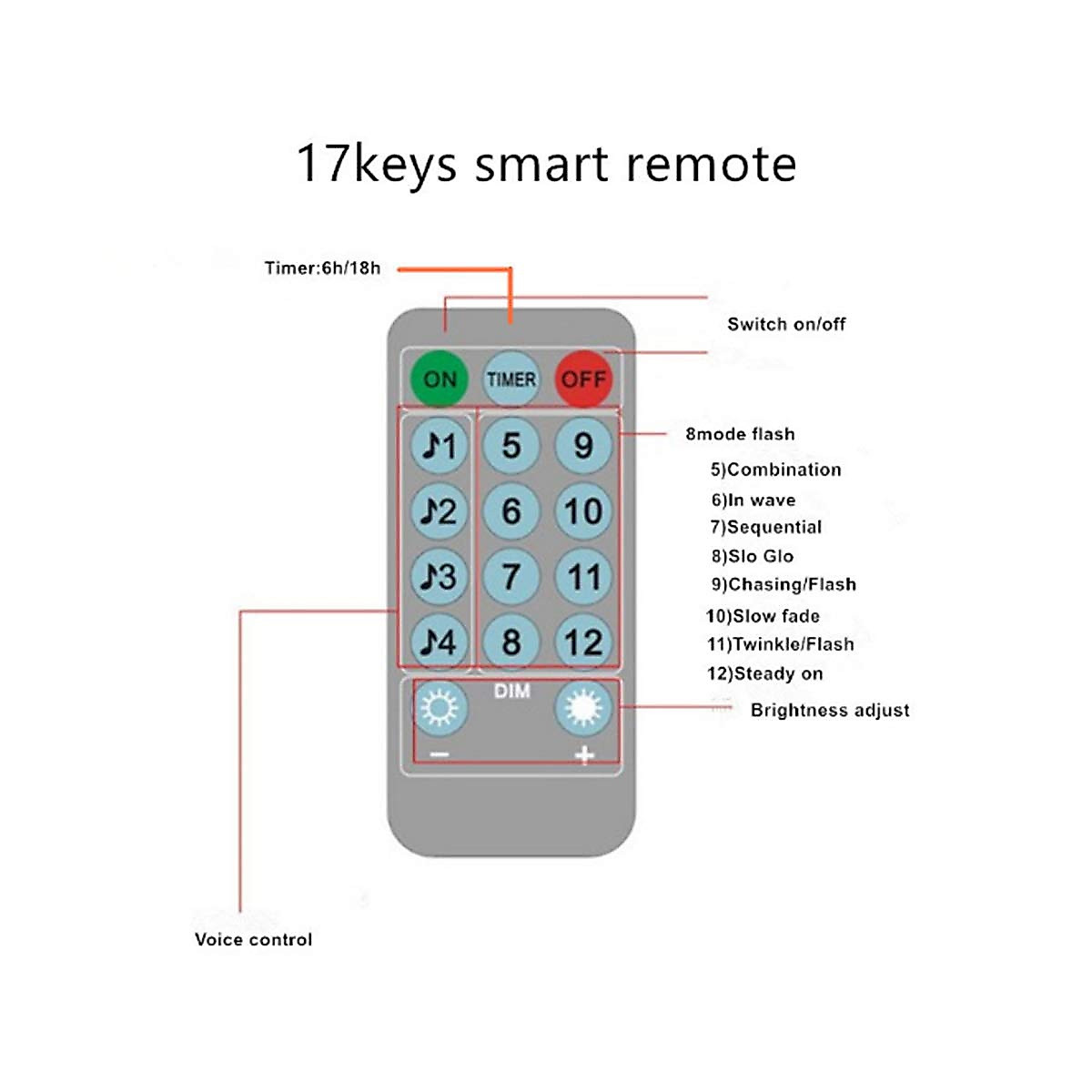Dreamworth 2 Pack 12 Modes Sound Activated Music String Lights, Battery Operated 16.4Ft 50 LED Silver Wire Fairy Lights with Remote Timer for Bedroom Wedding Party Festival(Warm White)